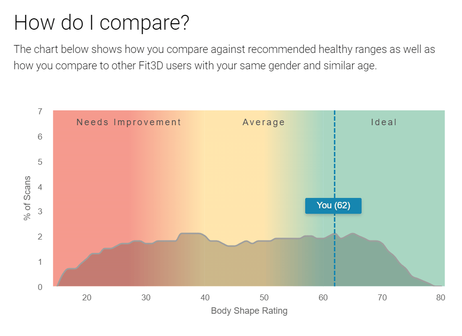 The Fit3D Scan: What you need to know!! - Midwest Strength ...